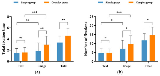 Simplicity Matters: Unraveling the Impact of Minimalist Packaging on ...