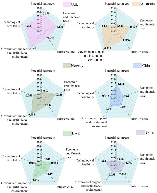 An Assessment Methodology for International Hydrogen Competitiveness ...