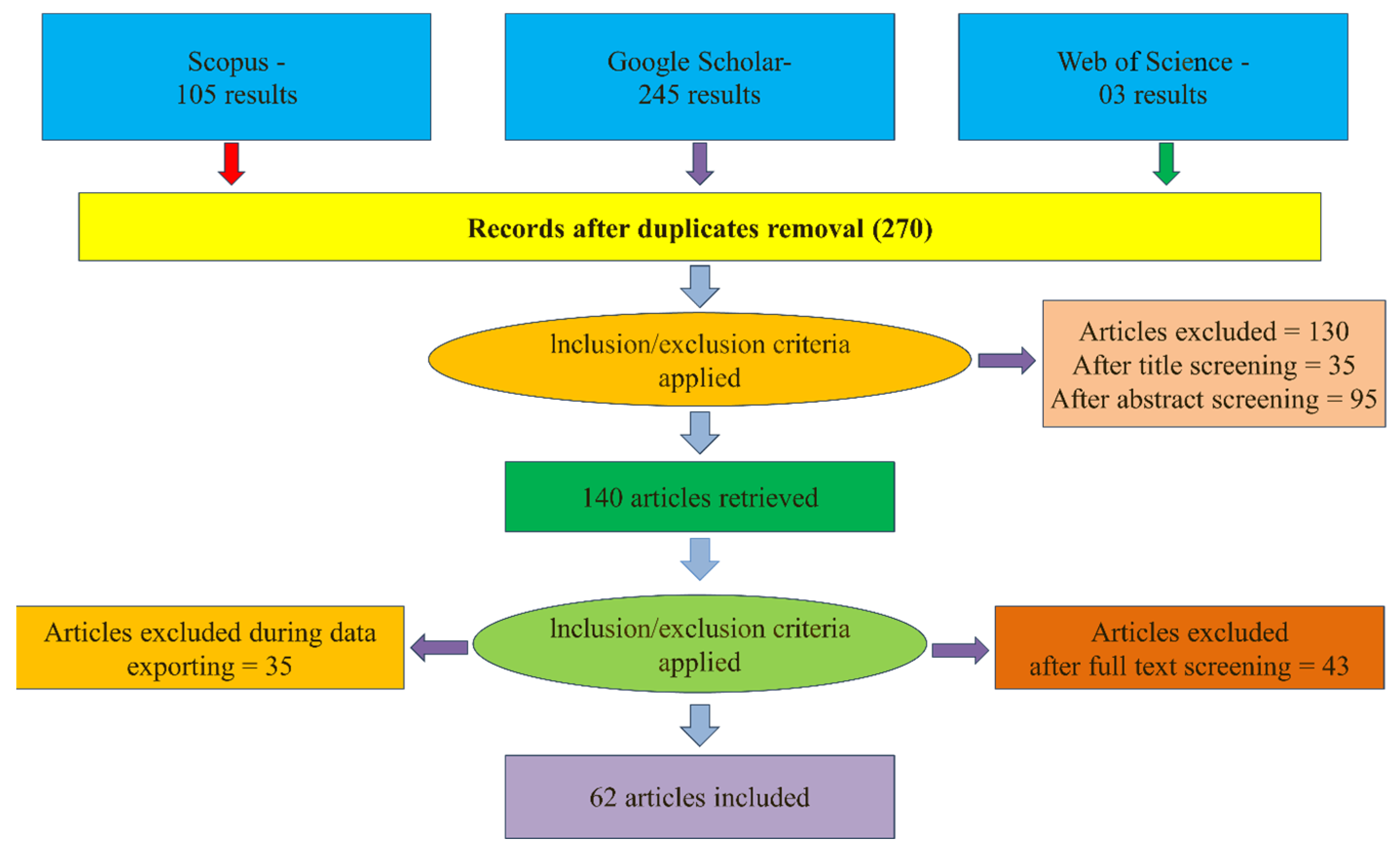 Biochars Derived from Olive Mill Byproducts: Typology, Characterization, and Eco-Efficient ...