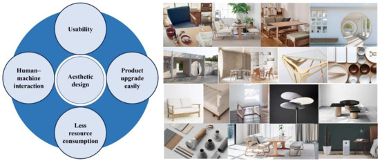 Aesthetic Design and Evaluation of Public Facilities in Railway ...