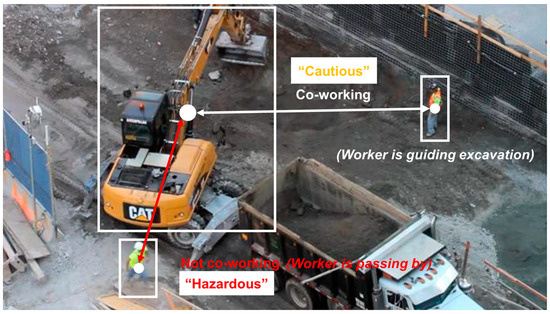 Single-Shot Visual Relationship Detection for the Accurate Identification of Contact-Driven ...