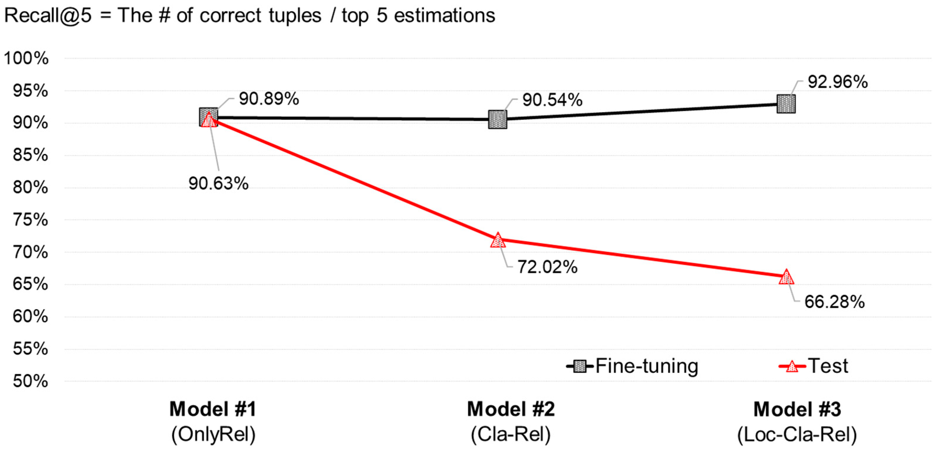 Single-Shot Visual Relationship Detection for the Accurate Identification of Contact-Driven ...