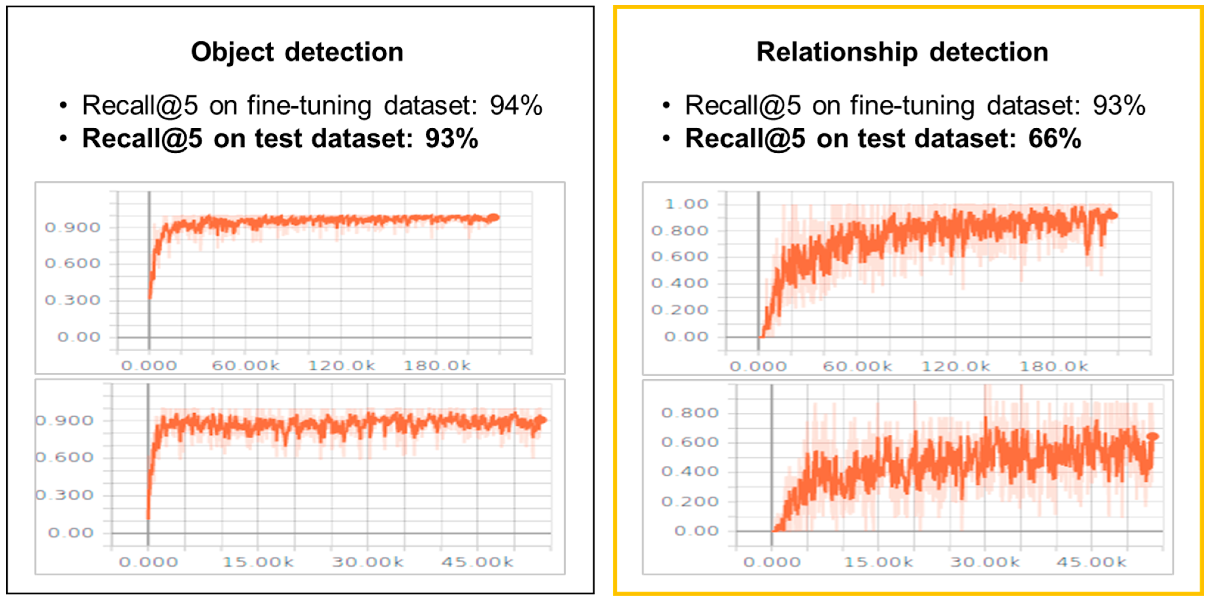 Single-Shot Visual Relationship Detection for the Accurate Identification of Contact-Driven ...