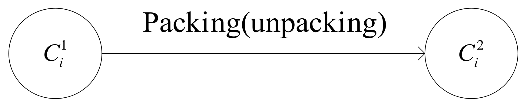 Sustainability | Free Full-Text | Modeling and Optimization of Container Drayage Problem with ...