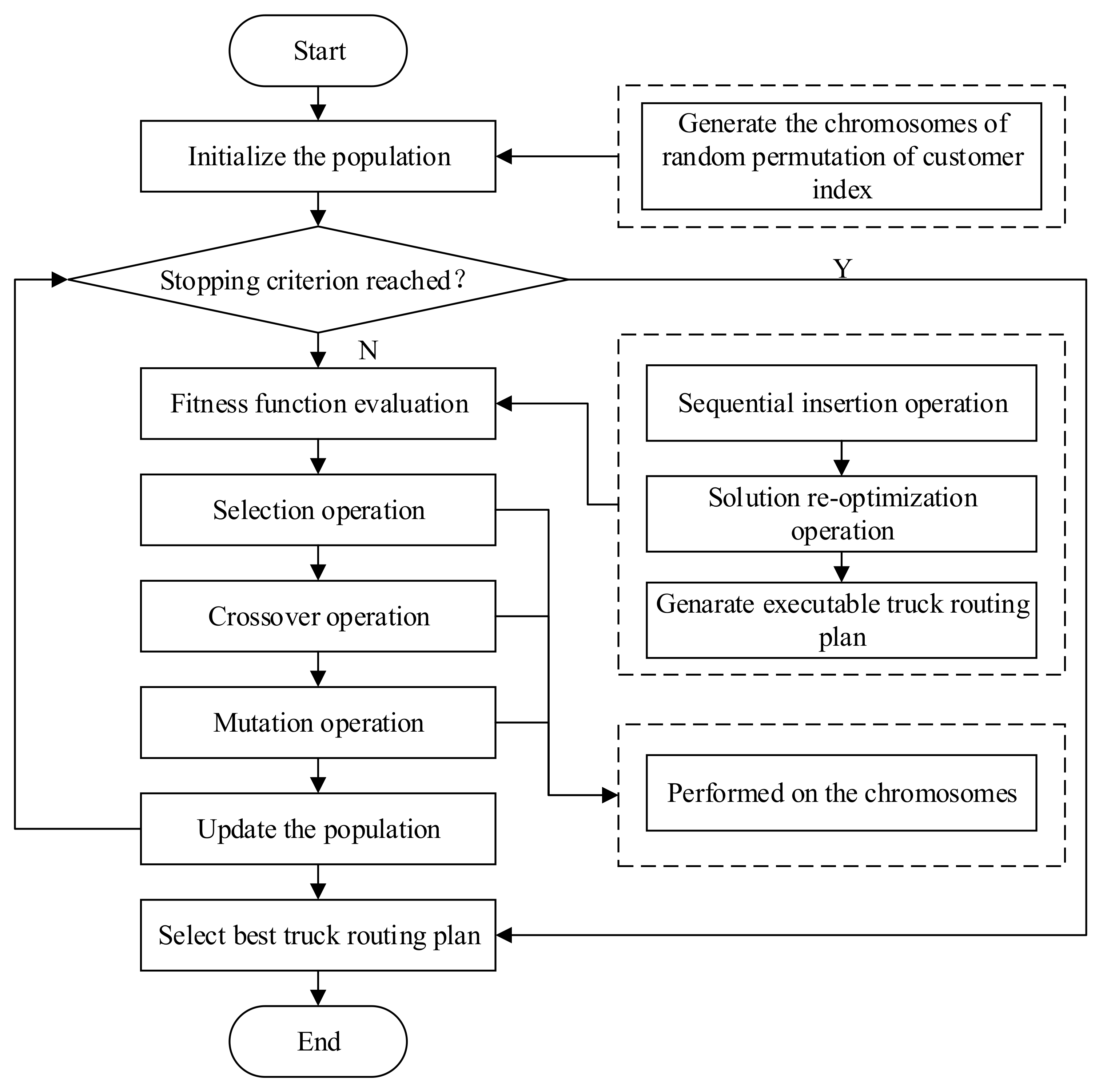 Sustainability | Free Full-Text | Modeling and Optimization of Container Drayage Problem with ...