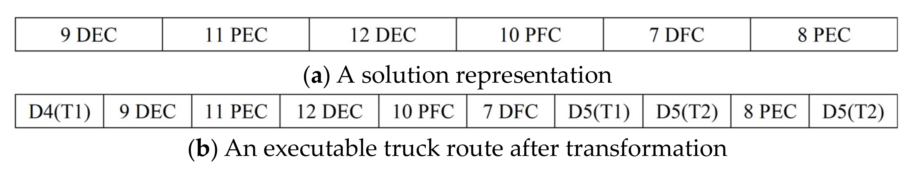 Sustainability | Free Full-Text | Modeling and Optimization of Container Drayage Problem with ...
