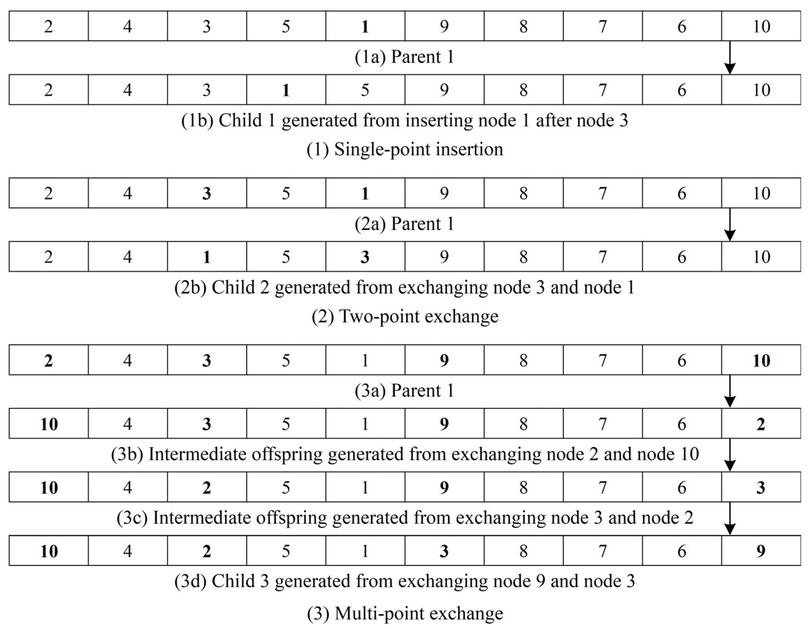 Sustainability | Free Full-Text | Modeling and Optimization of Container Drayage Problem with ...