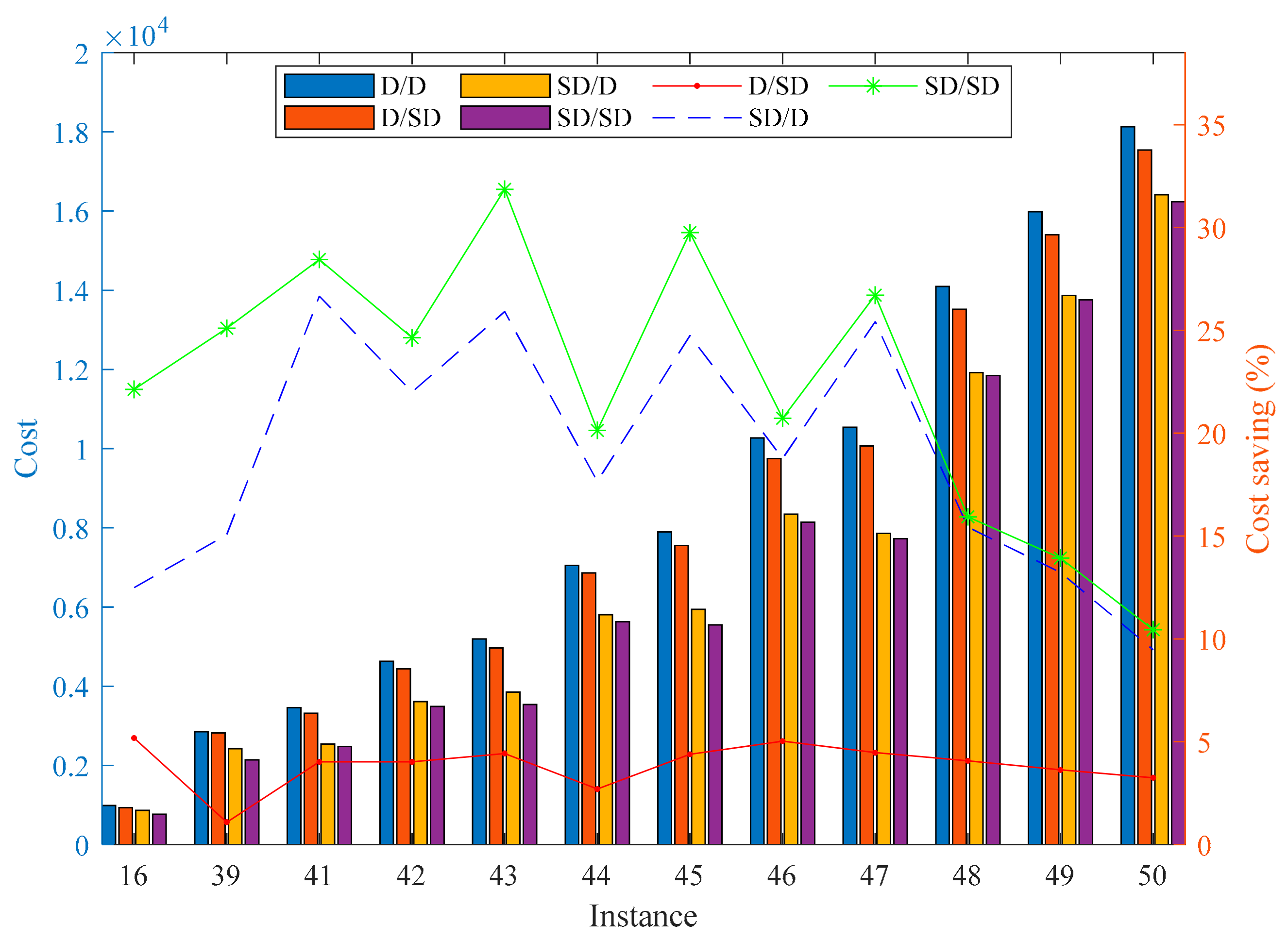 Sustainability | Free Full-Text | Modeling and Optimization of Container Drayage Problem with ...