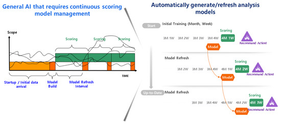 Sustainability | Free Full-Text | Empowering Sustainable Industrial and Service Systems through ...