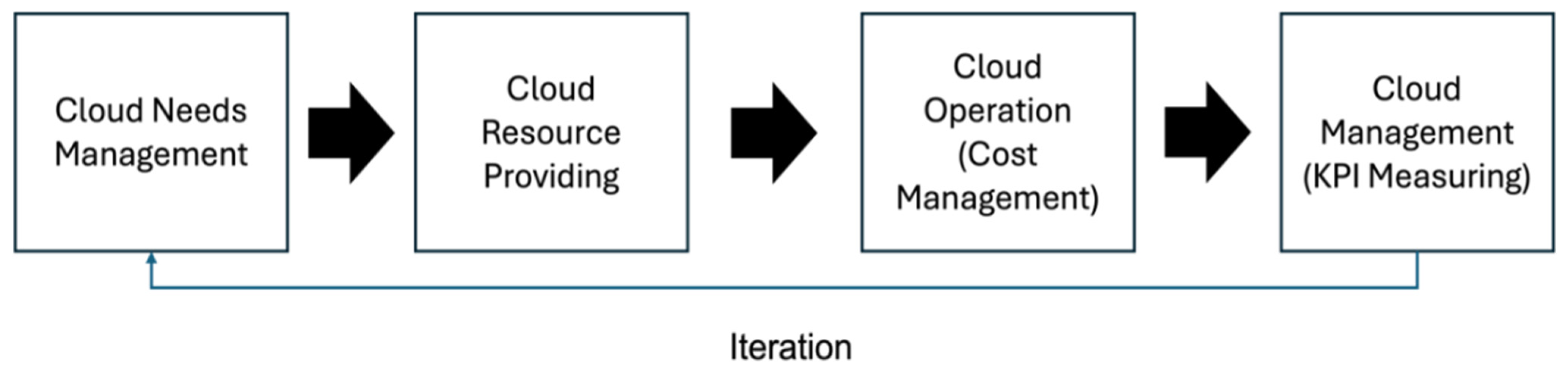 Empowering Sustainable Industrial and Service Systems through AI ...