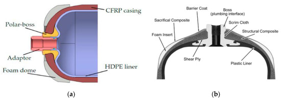 Analysis of the Boss Structure of Type Ⅳ Composite Vessel for a High ...