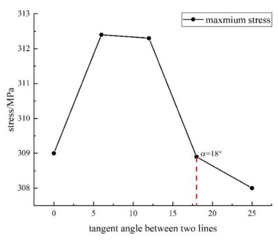 Analysis of the Boss Structure of Type Ⅳ Composite Vessel for a High ...