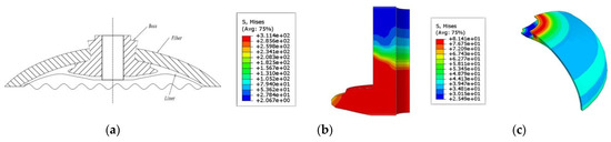 Analysis of the Boss Structure of Type Ⅳ Composite Vessel for a High ...