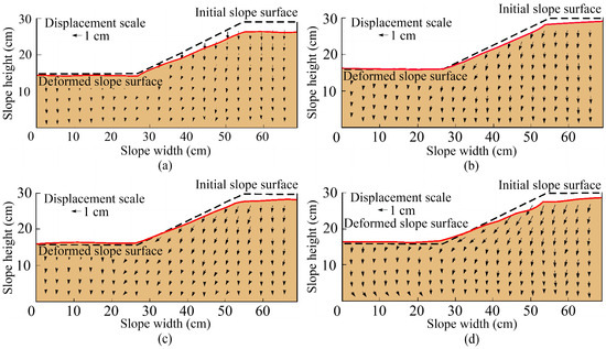 Failure Mechanisms and Protection Measures for Expansive Soil Slopes: A ...