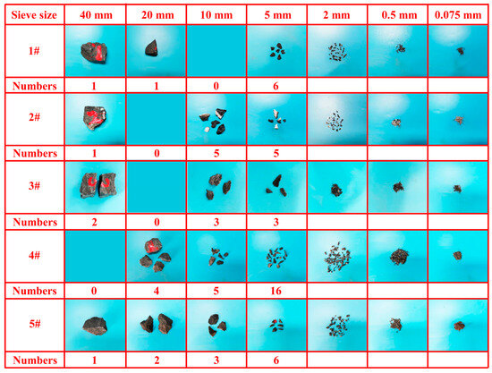 Study on the Particle Strength and Crushing Patterns of Coal Gangue ...
