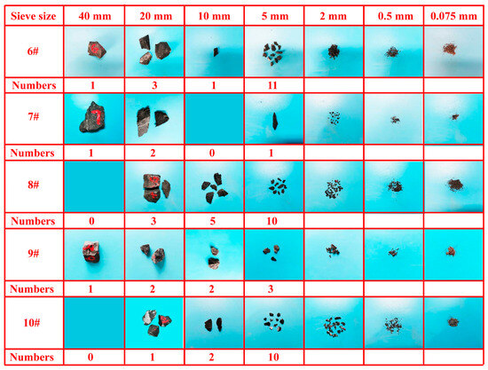 Study on the Particle Strength and Crushing Patterns of Coal Gangue ...