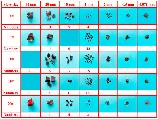 Study on the Particle Strength and Crushing Patterns of Coal Gangue ...