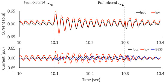 Design Enhancement of Grid-Connected Residential PV Systems to Meet the ...