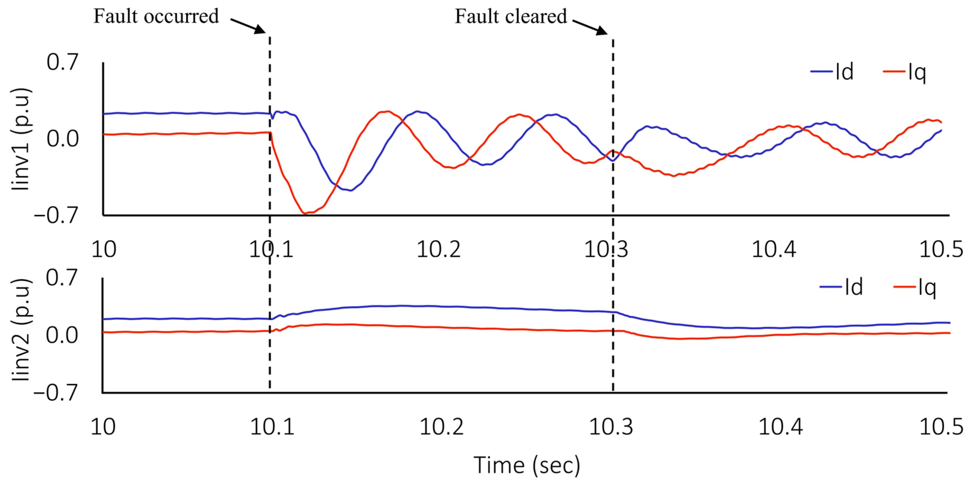 Design Enhancement of Grid-Connected Residential PV Systems to Meet the ...
