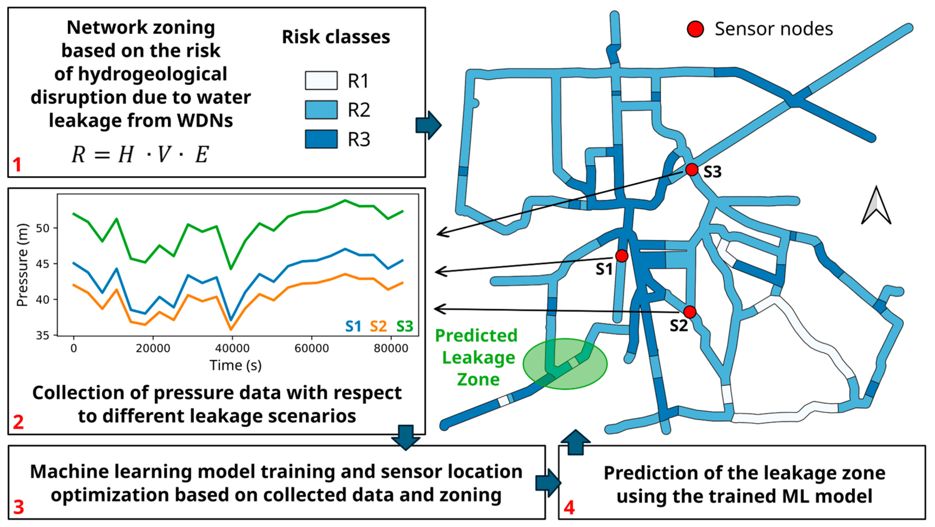 Sustainability | Free Full-Text | Sinkhole Risk-Based Sensor Placement ...