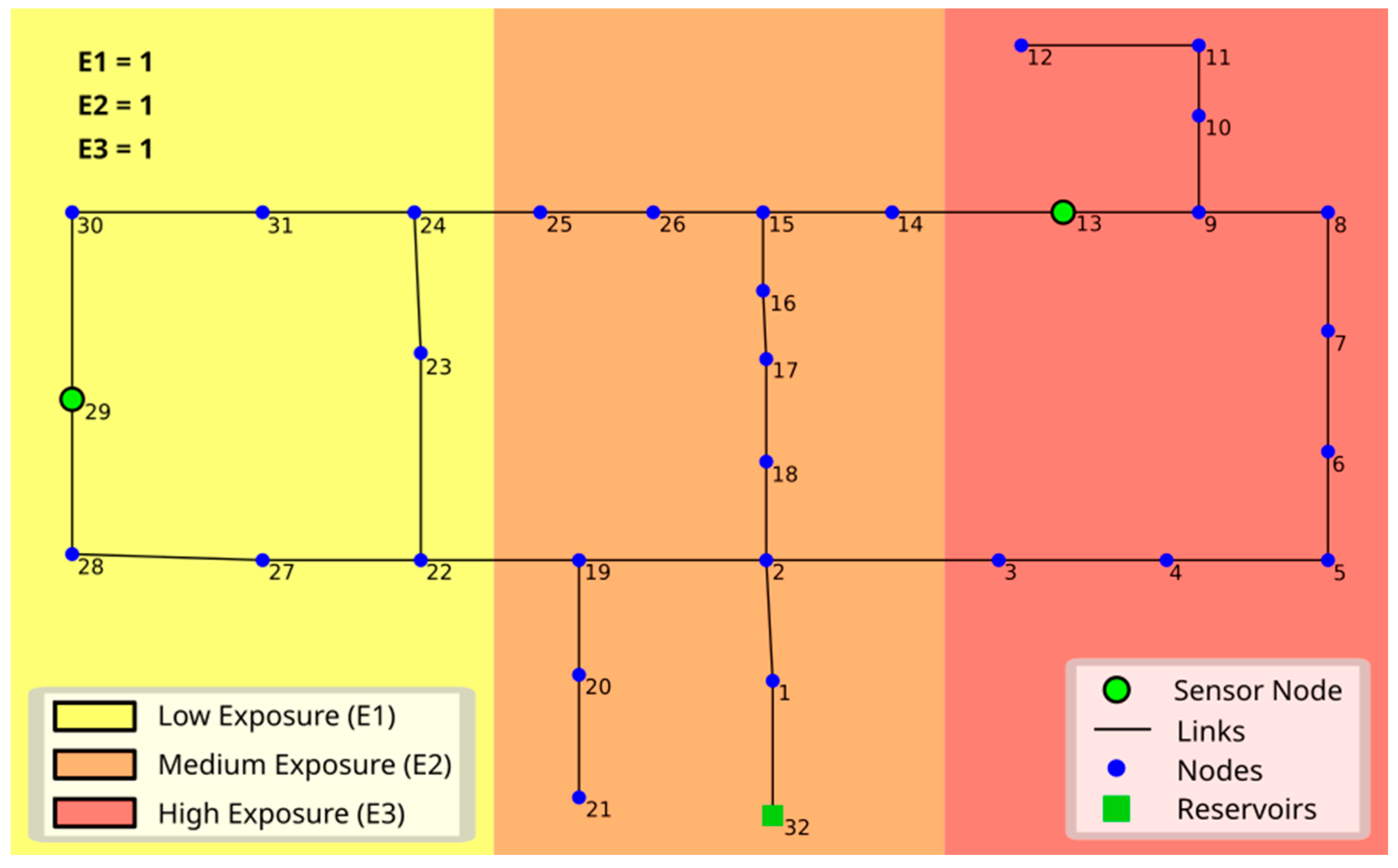 Sinkhole Risk-Based Sensor Placement for Leakage Localization in Water ...