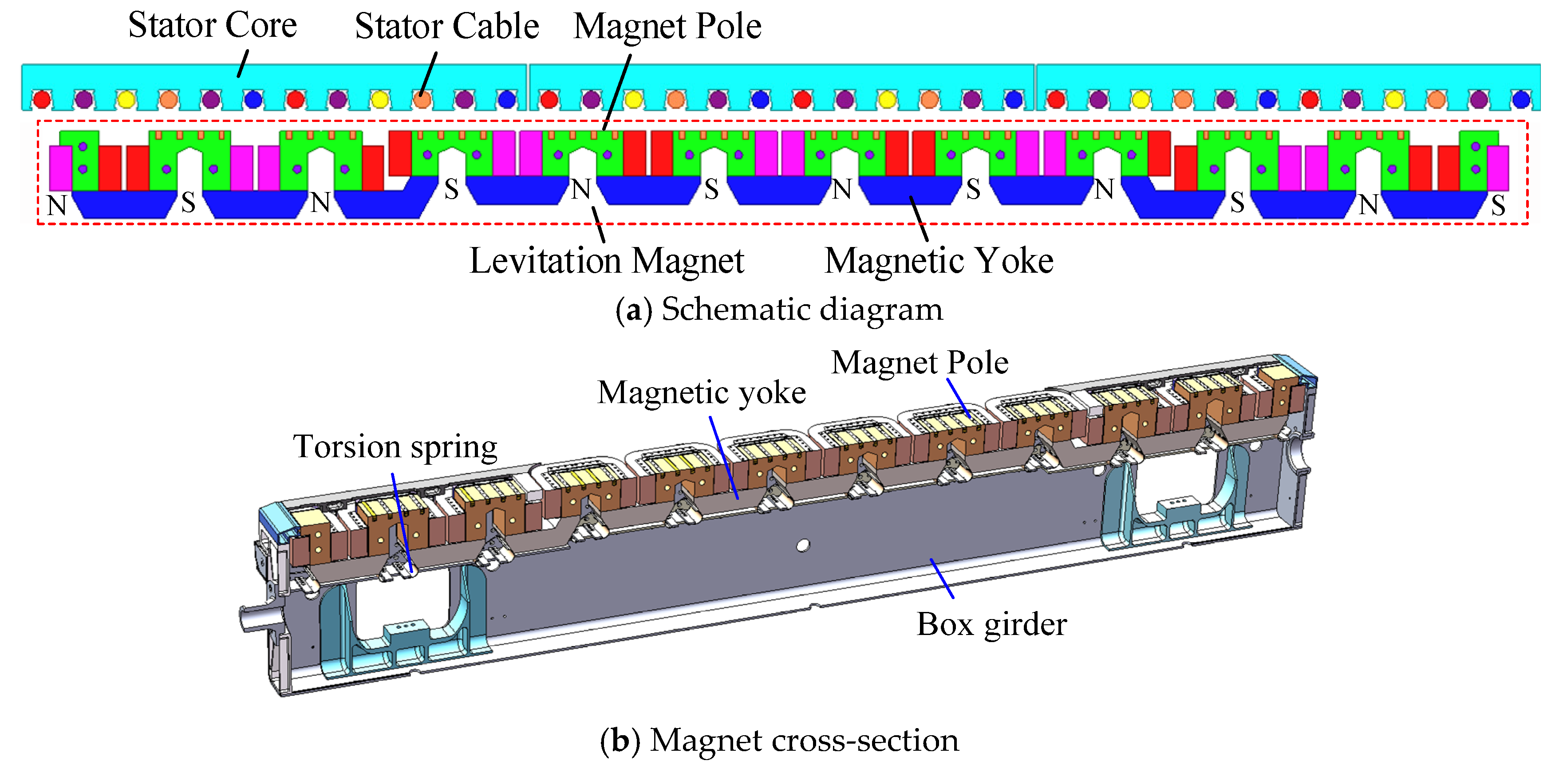 Modeling and Analysis of a Novel Levitation Magnet with Damping Coils for High-Speed Maglev Train