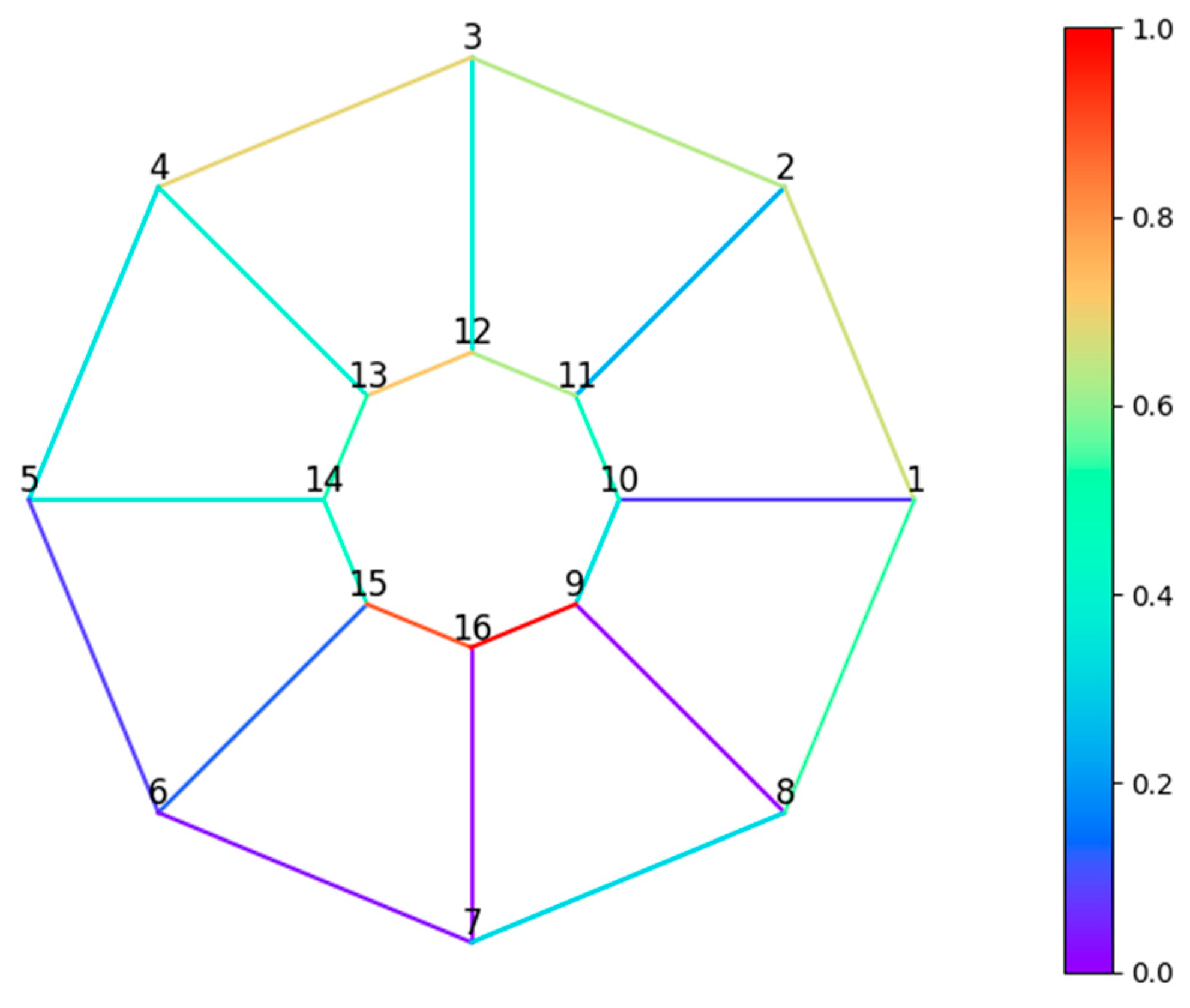 Sustainability | Free Full-Text | Generalized-Norm-Based Robustness ...