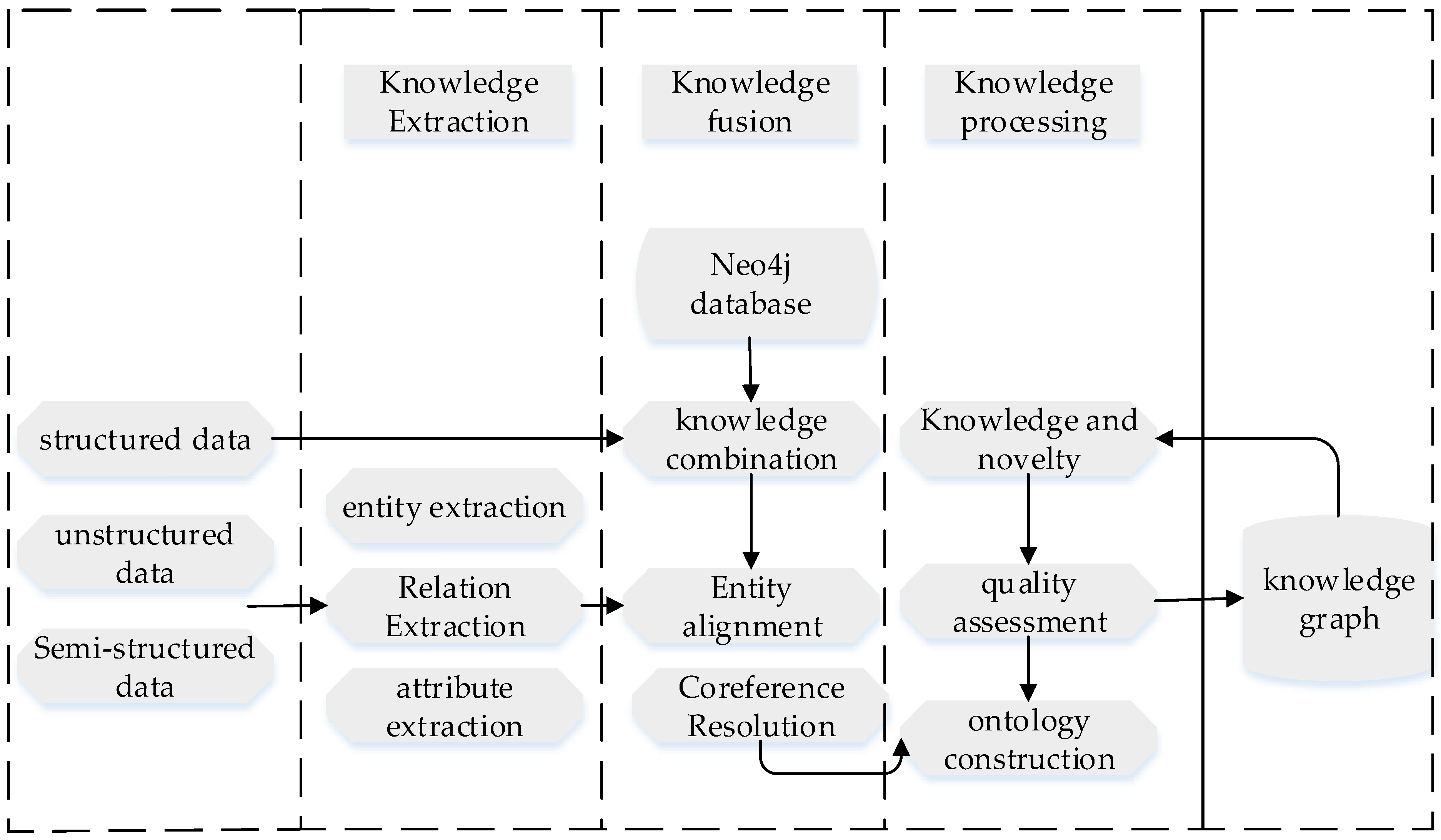 Sustainability | Free Full-Text | A Novel Approach for the Analysis of ...