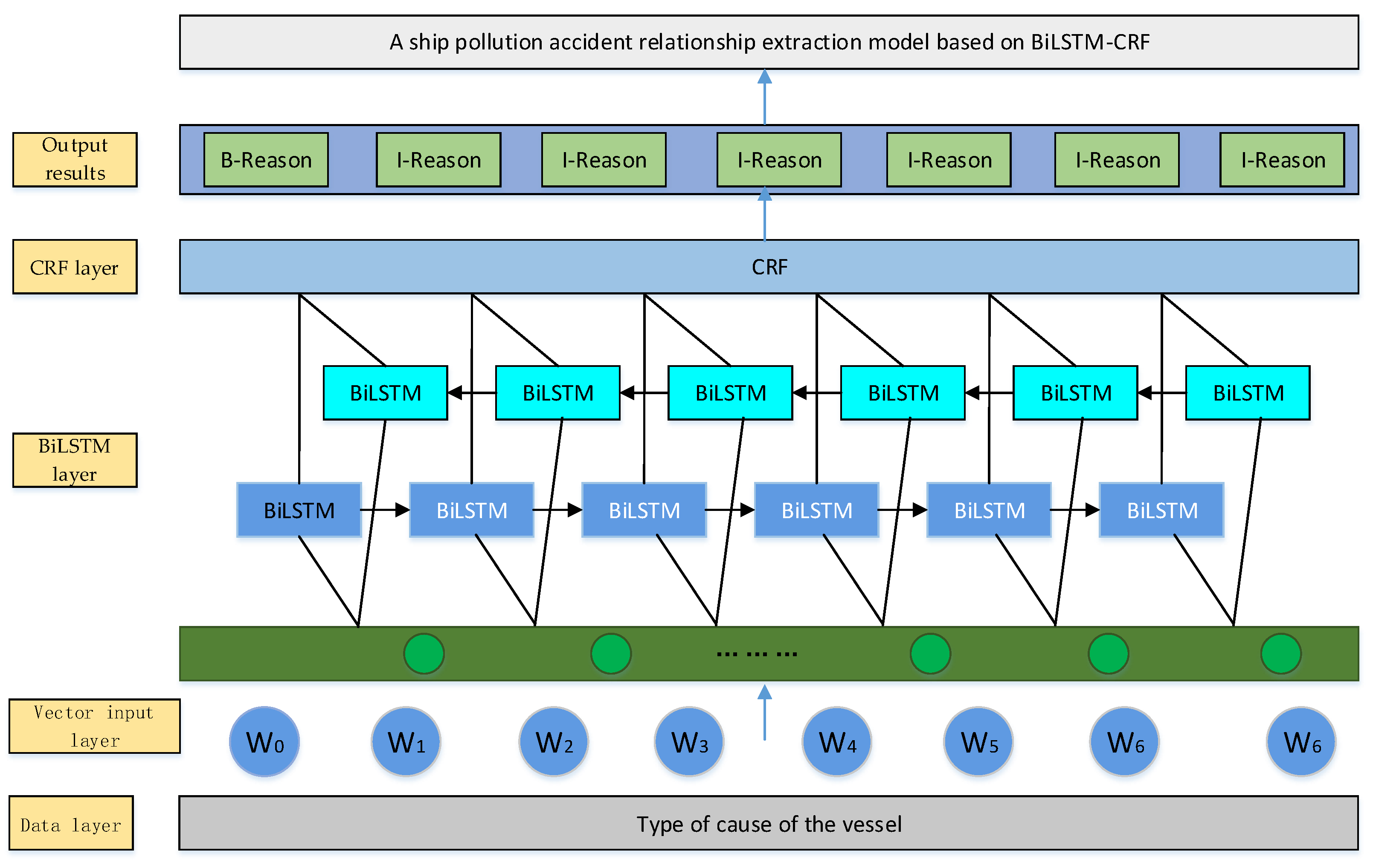 A Novel Approach for the Analysis of Ship Pollution Accidents Using ...
