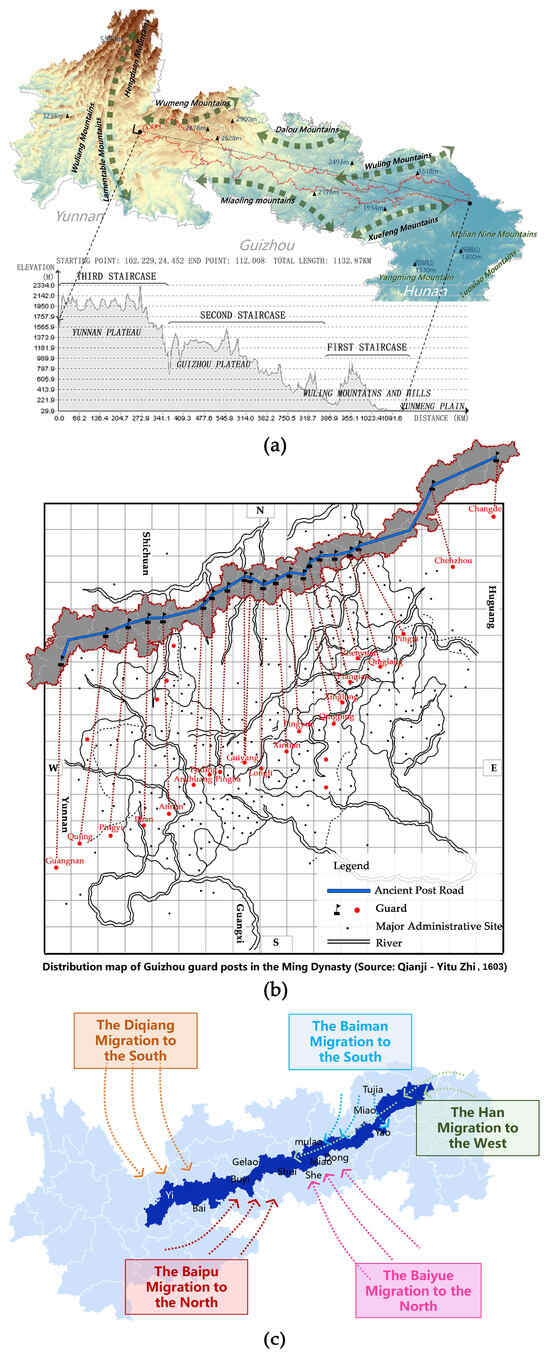 Research on Traditional Village Spatial Differentiation from the ...