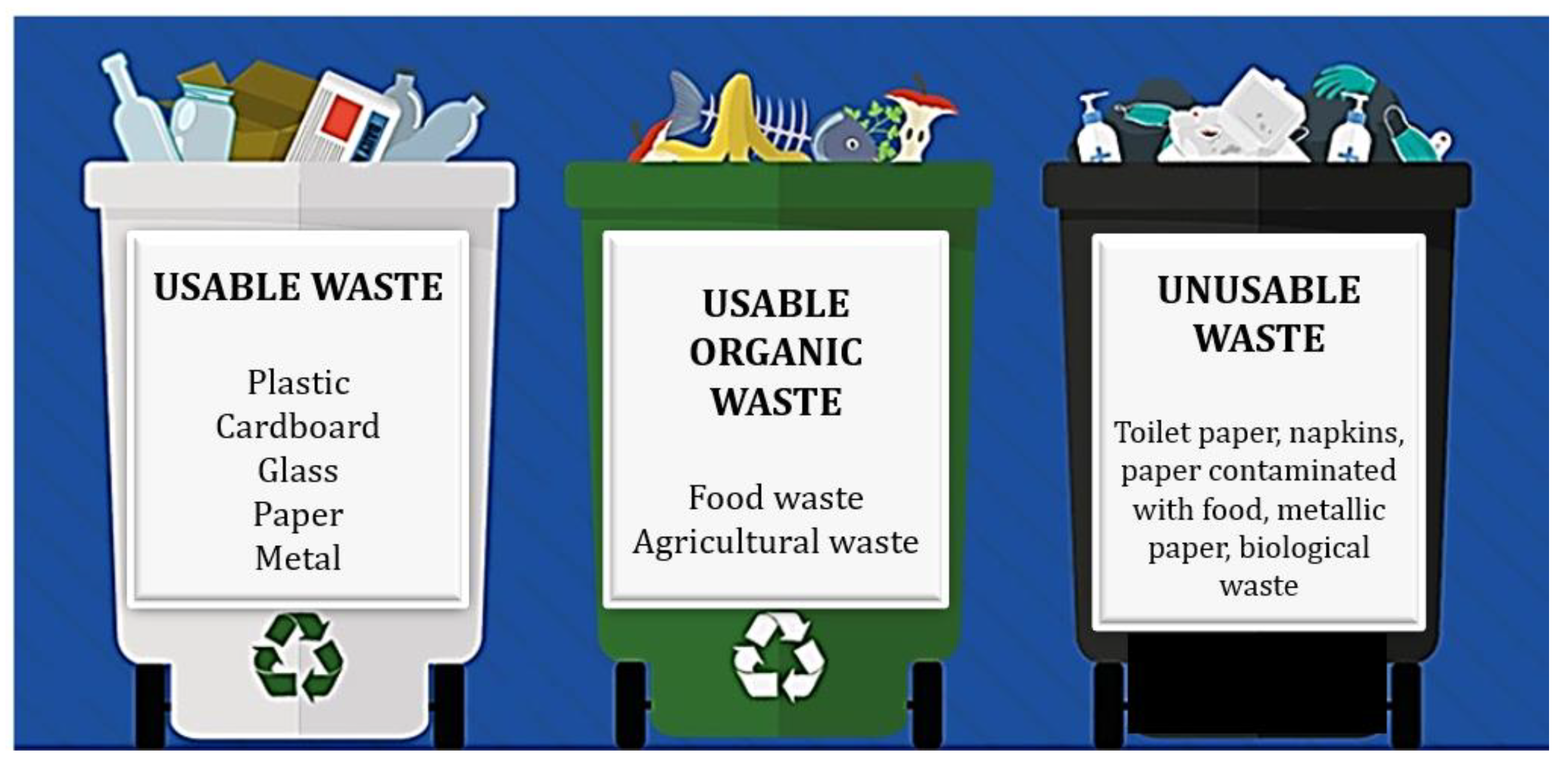 Smart Ecological Points, a Strategy to Face the New Challenges in Solid ...