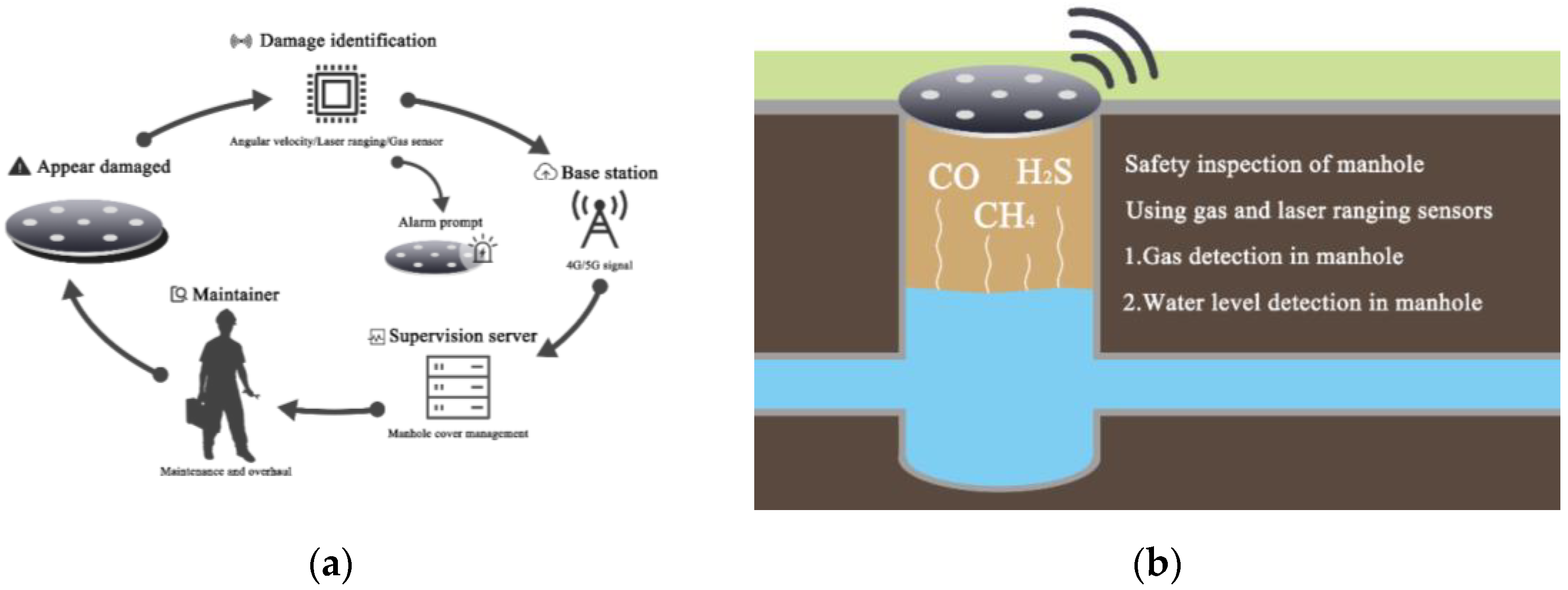 Research on Ecological Design of Intelligent Manhole Covers Based on ...