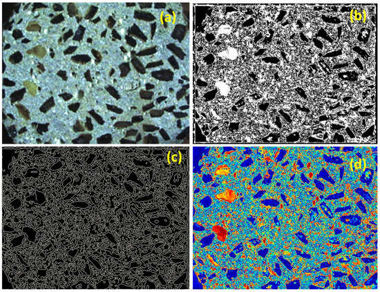 Innovative Eco-Friendly Concrete Utilizing Coconut Shell Fibers and ...