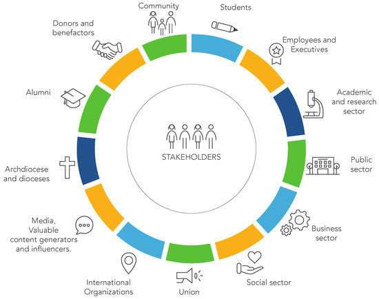 Methodology for Stakeholder Prioritization in the Context of Digital ...