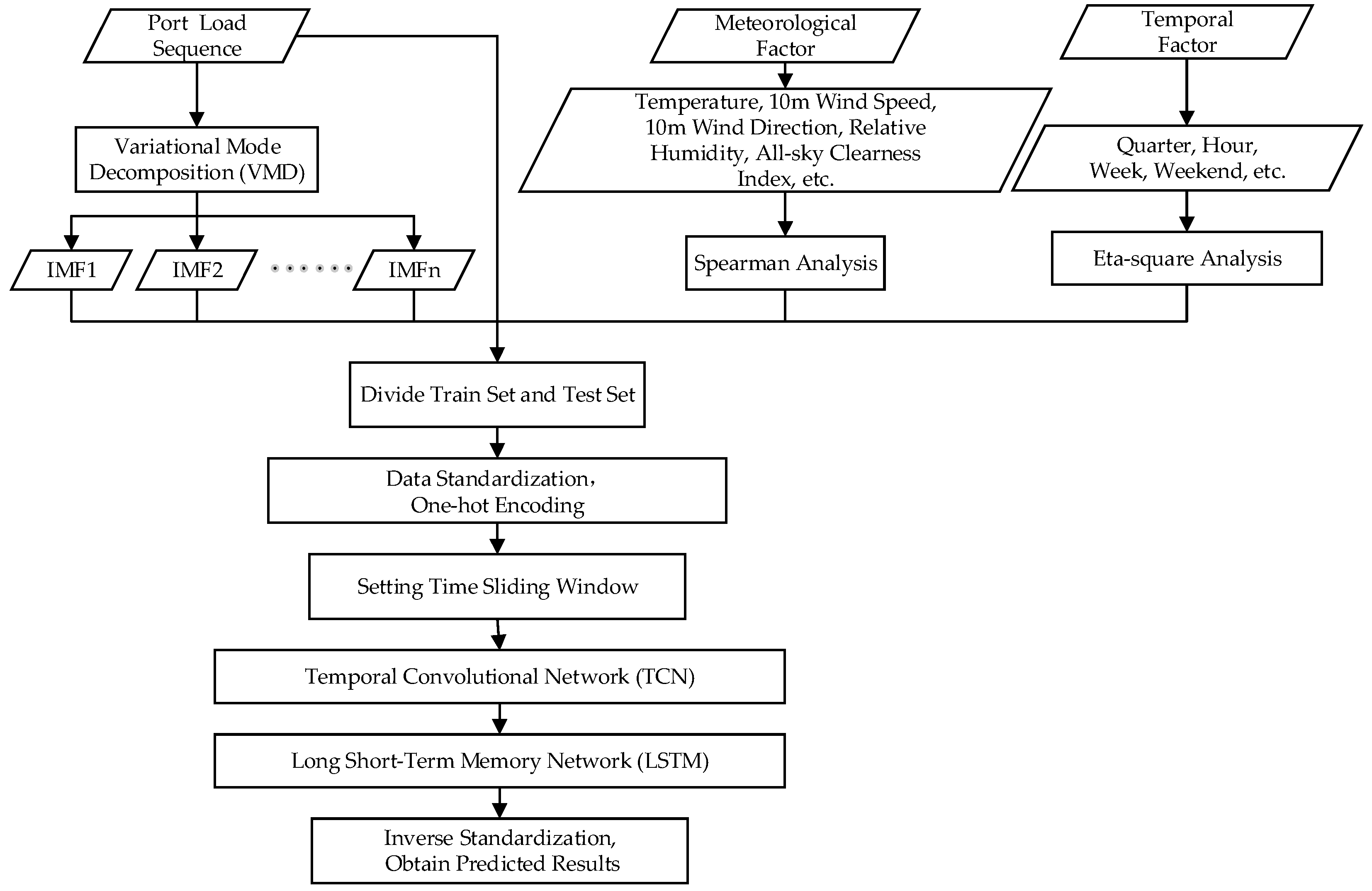 Multifeature-Based Variational Mode Decomposition–Temporal ...