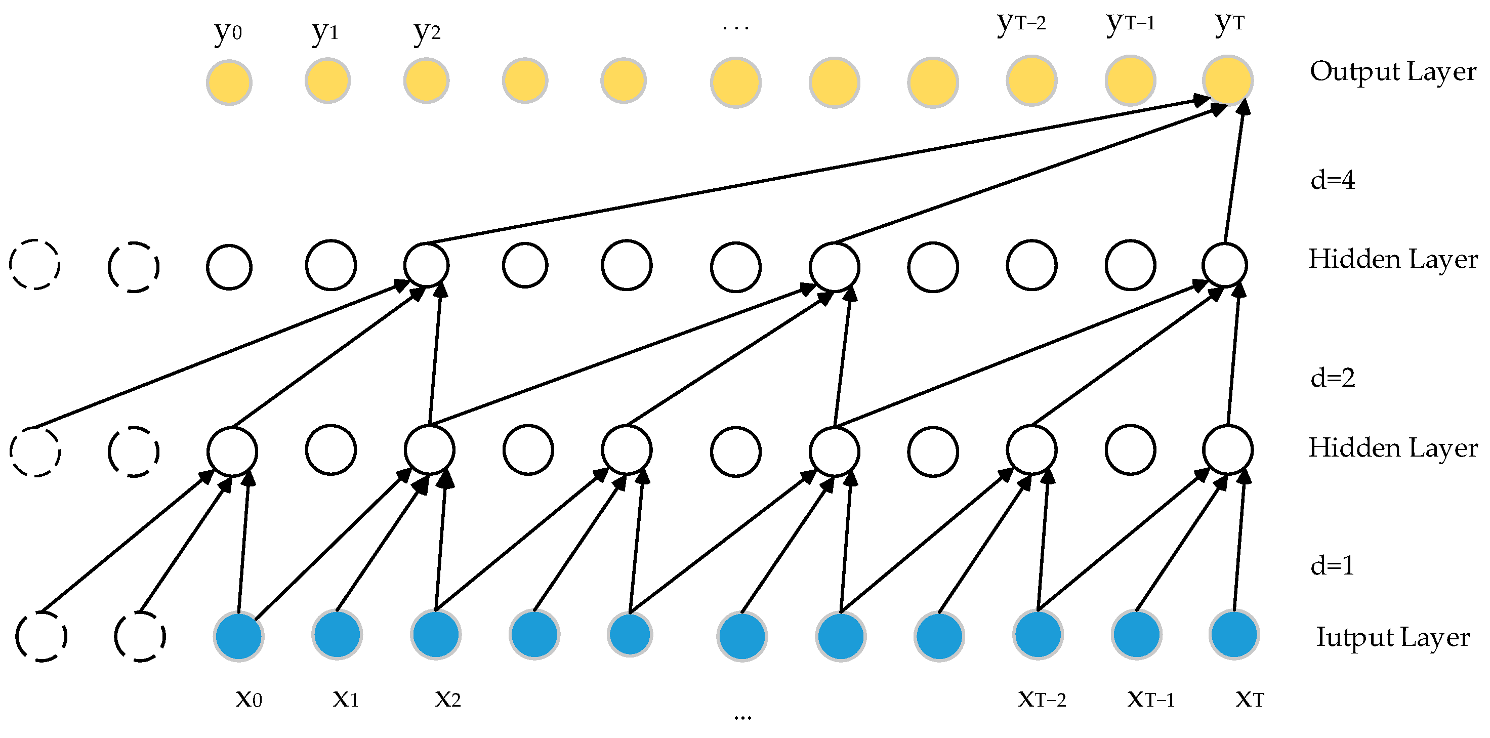 Multifeature Based Variational Mode Decomposition Temporal