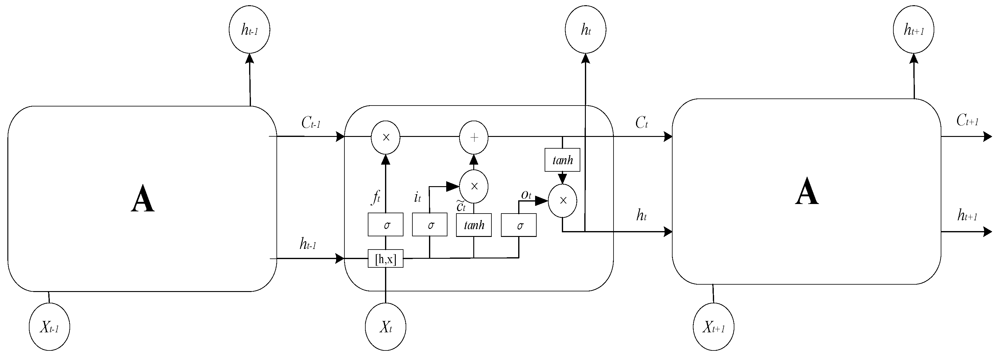 Multifeature Based Variational Mode Decomposition Temporal Convolutional Network Long Short Term