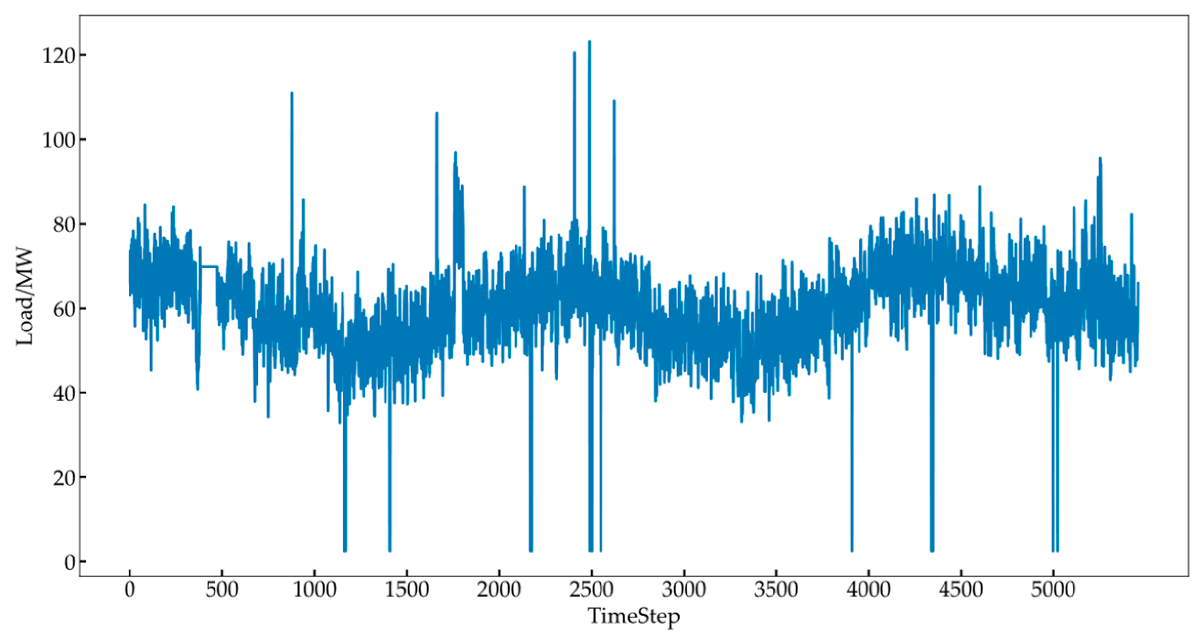 Multifeature Based Variational Mode Decomposition Temporal Convolutional Network Long Short Term