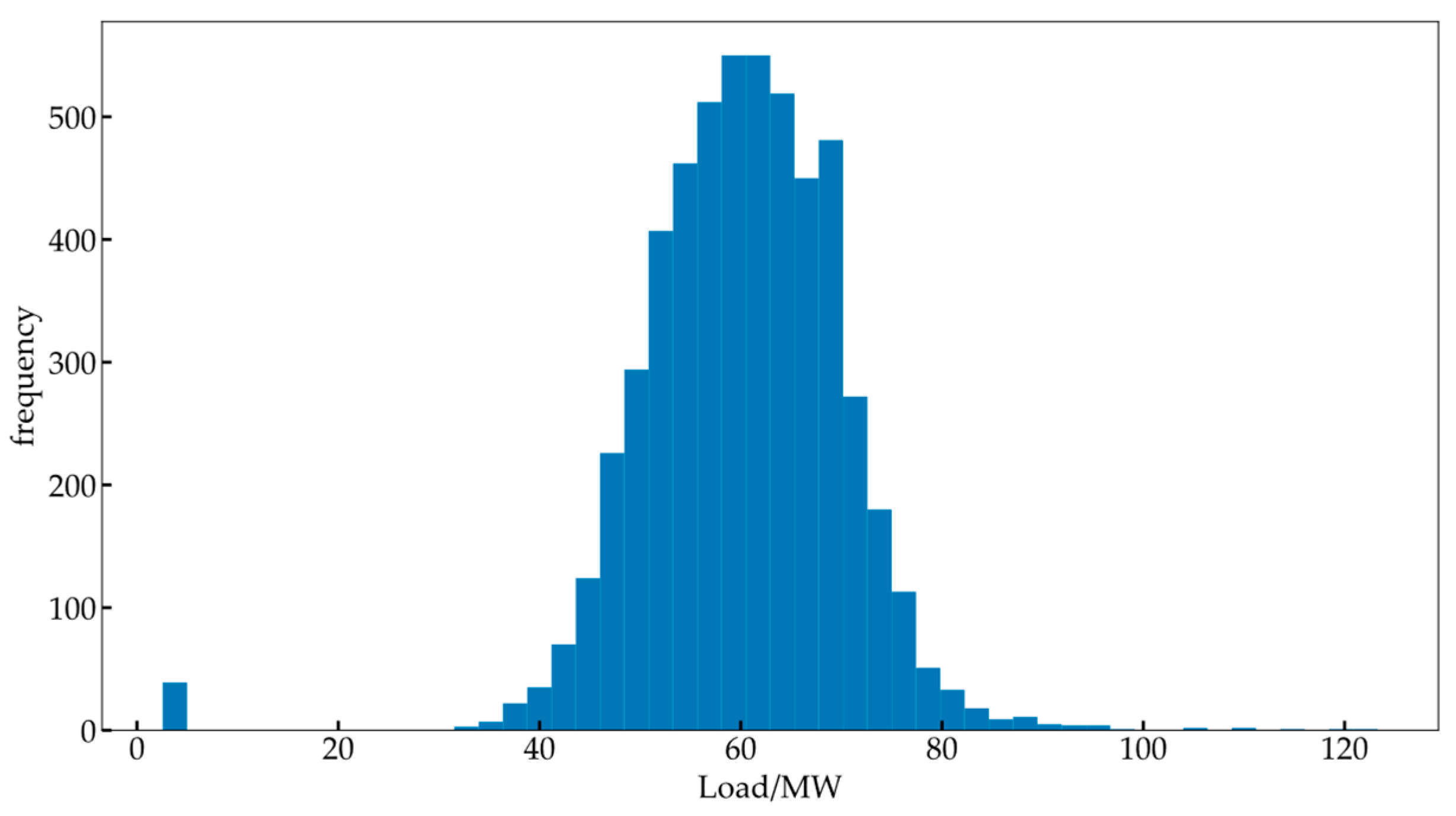 Multifeature Based Variational Mode Decomposition Temporal Convolutional Network Long Short Term