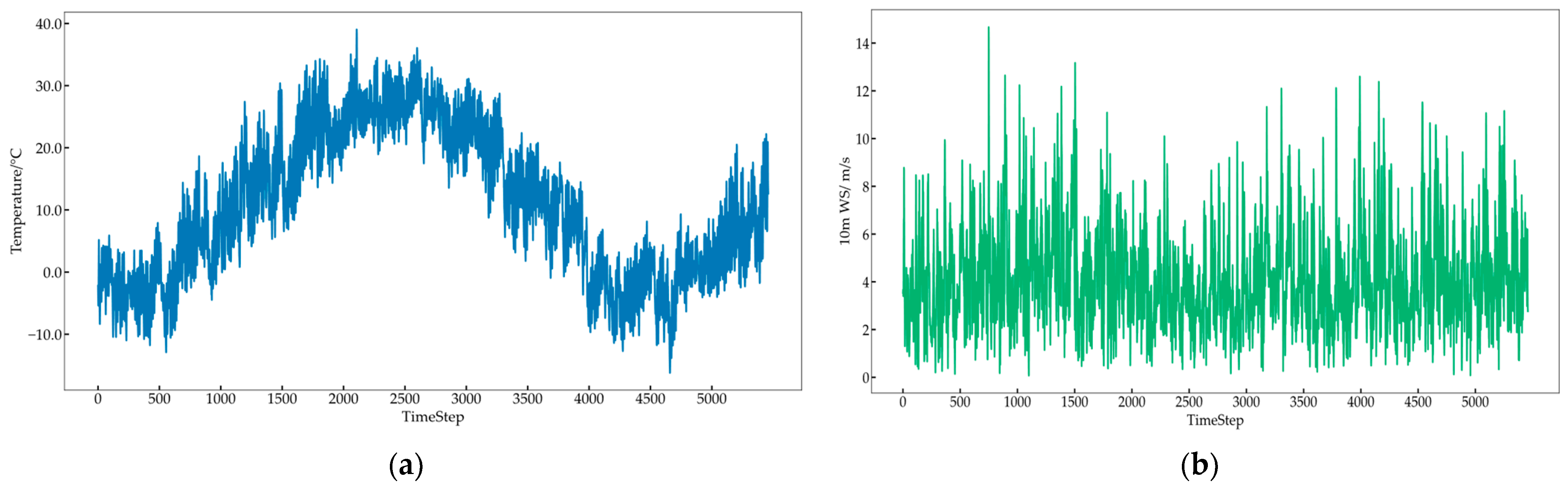 Multifeature Based Variational Mode Decomposition Temporal Convolutional Network Long Short Term