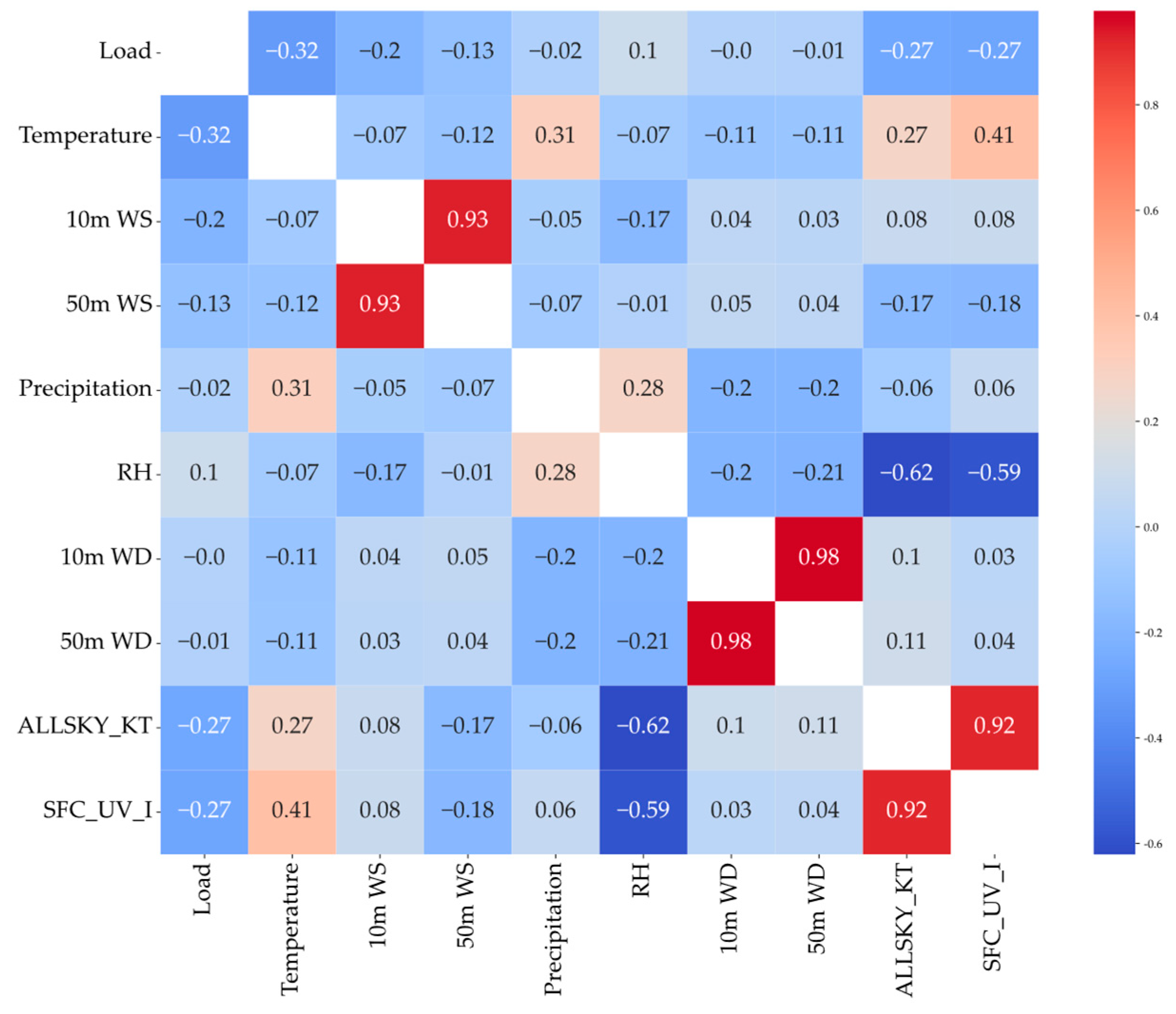Multifeature Based Variational Mode Decomposition Temporal Convolutional Network Long Short Term