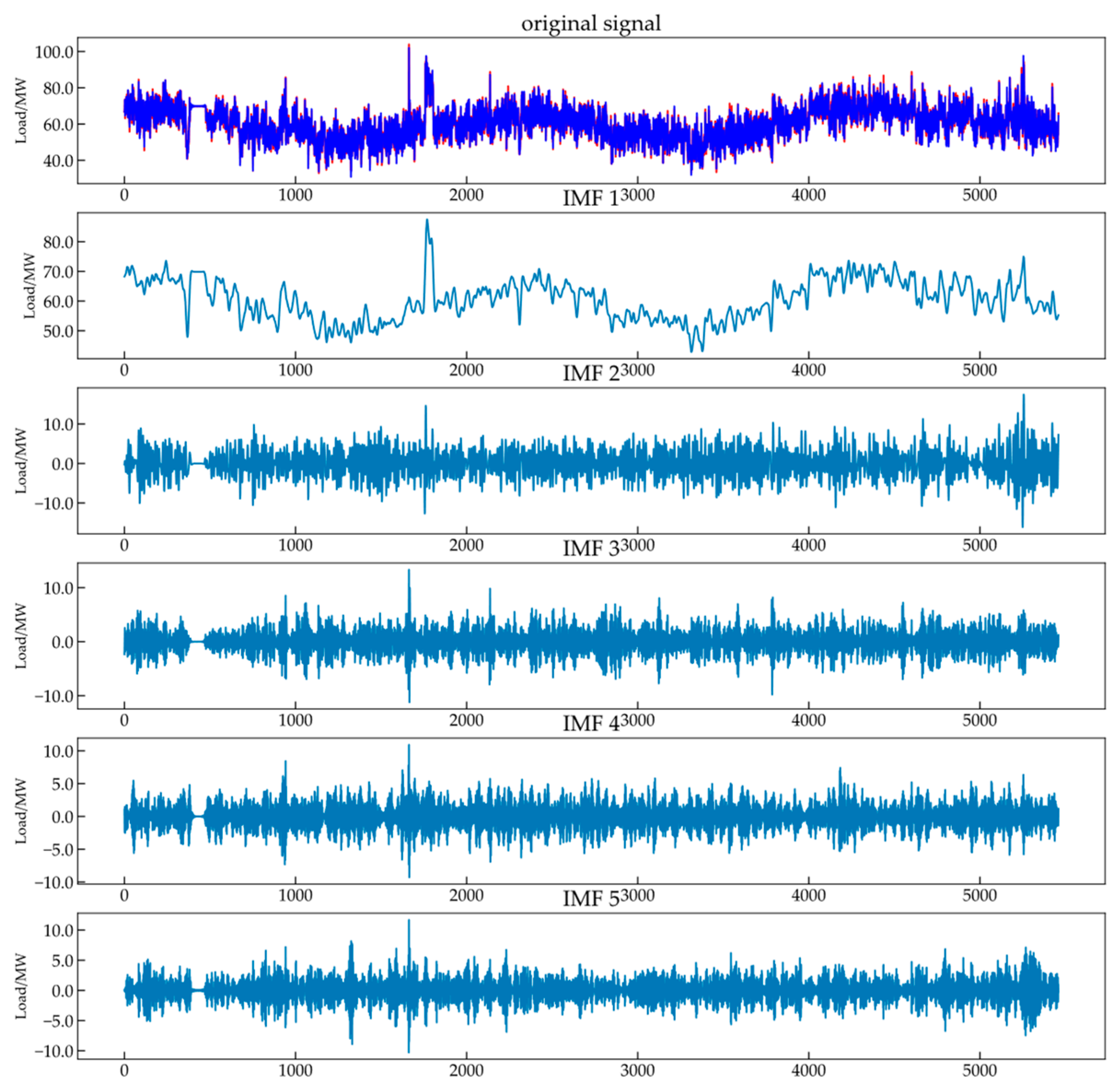 Multifeature Based Variational Mode Decomposition Temporal Convolutional Network Long Short Term