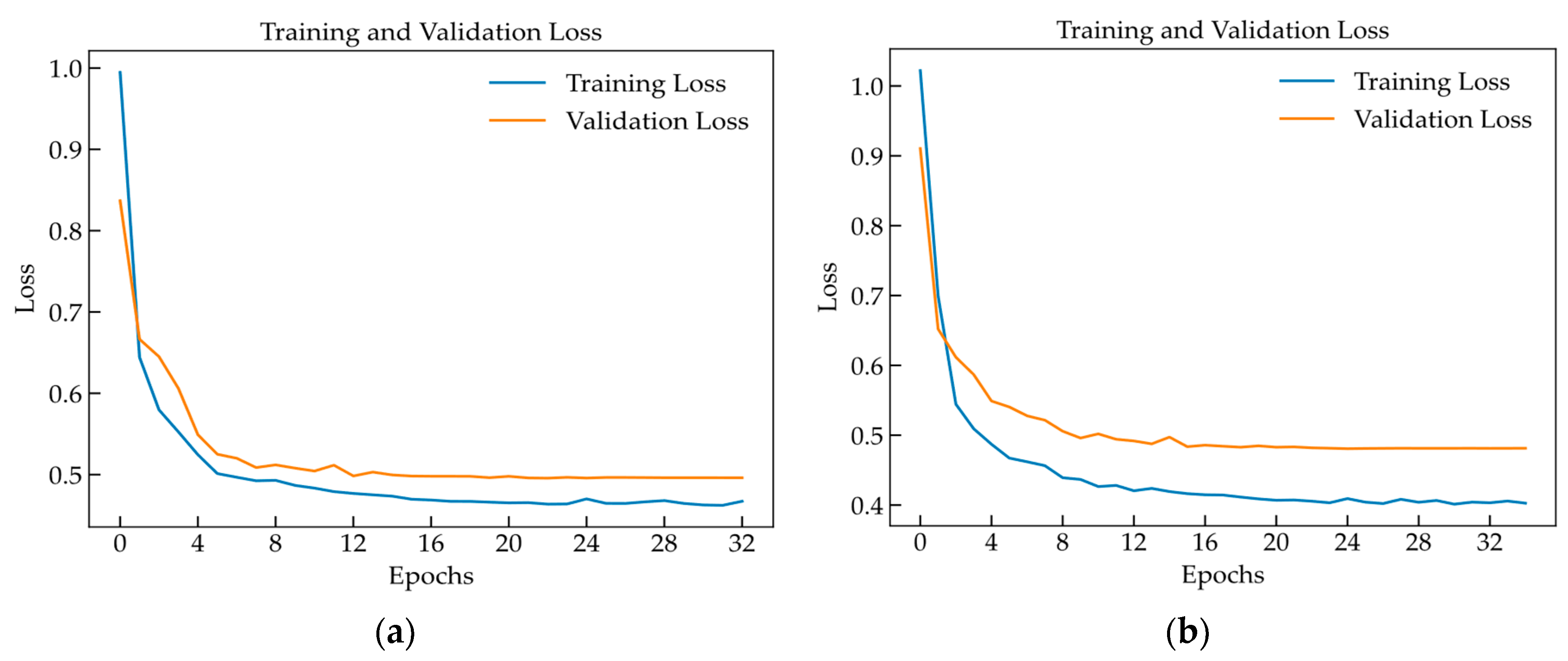 Multifeature Based Variational Mode Decomposition Temporal Convolutional Network Long Short Term