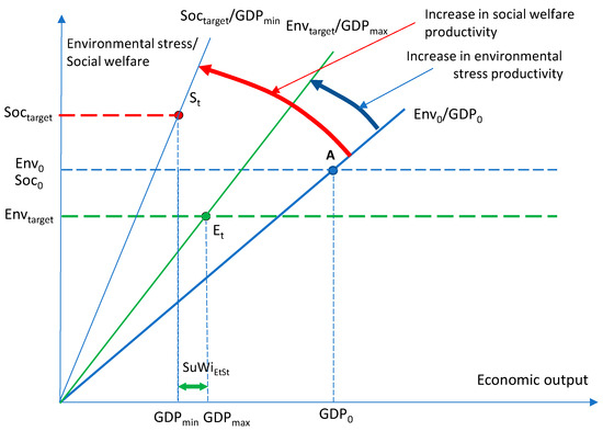 Towards a General Theory of Sustainable Development: Using a ...