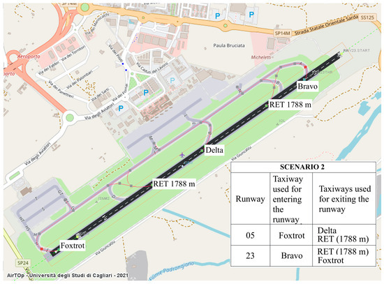 Sustainability | Free Full-Text | Optimizing Airport Runway Capacity and Sustainability through ...