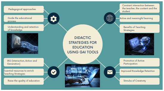 Collaborative Working and Critical Thinking: Adoption of Generative ...