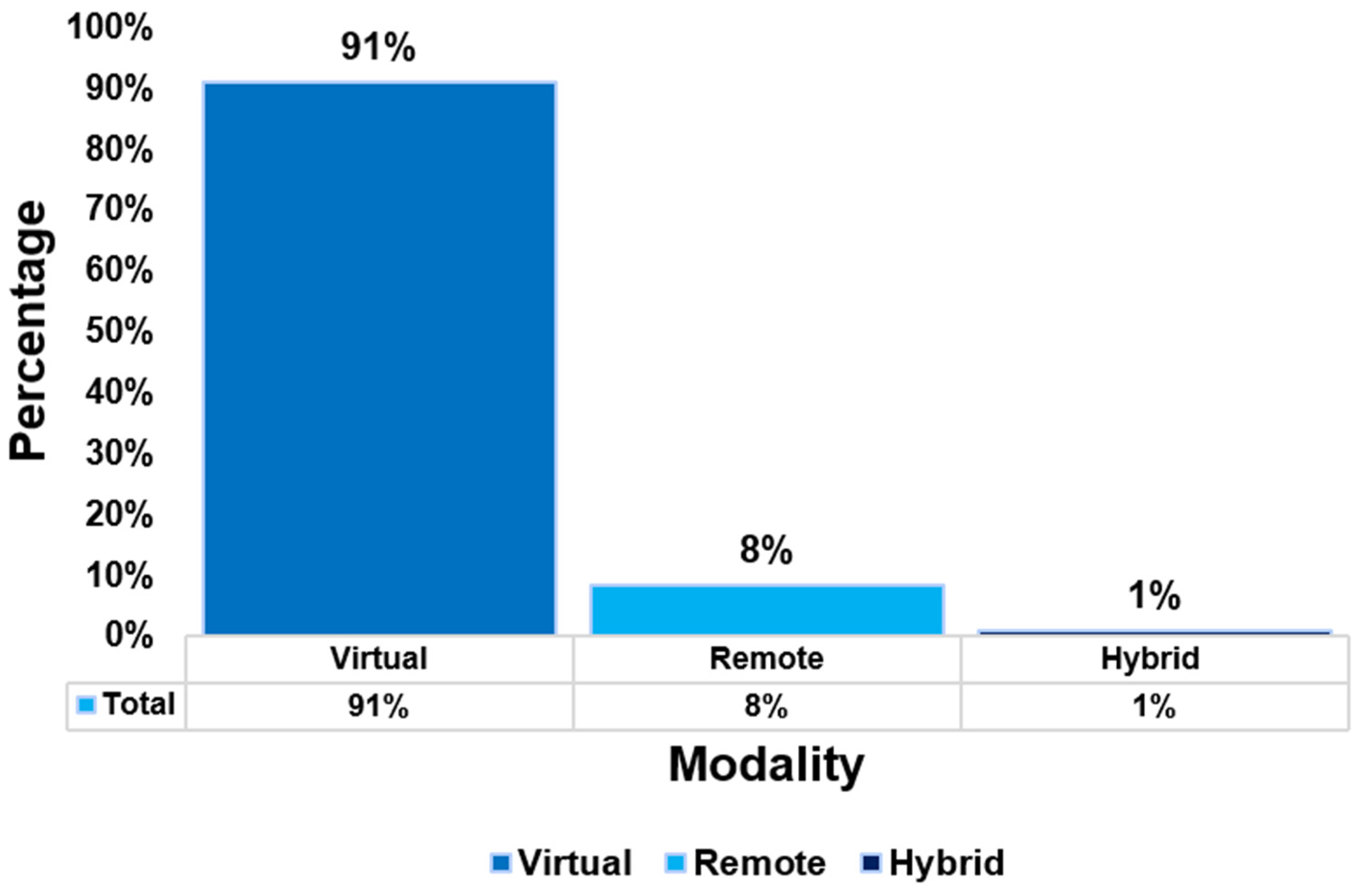 Collaborative Working and Critical Thinking: Adoption of Generative ...