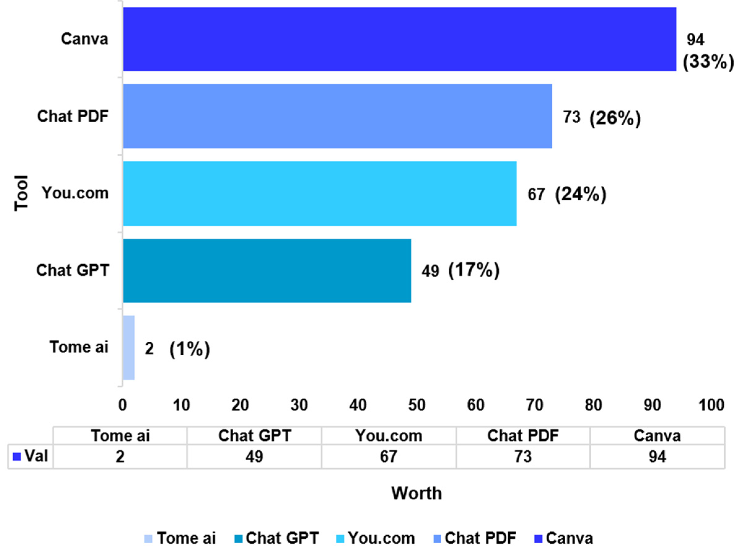 Collaborative Working and Critical Thinking: Adoption of Generative ...