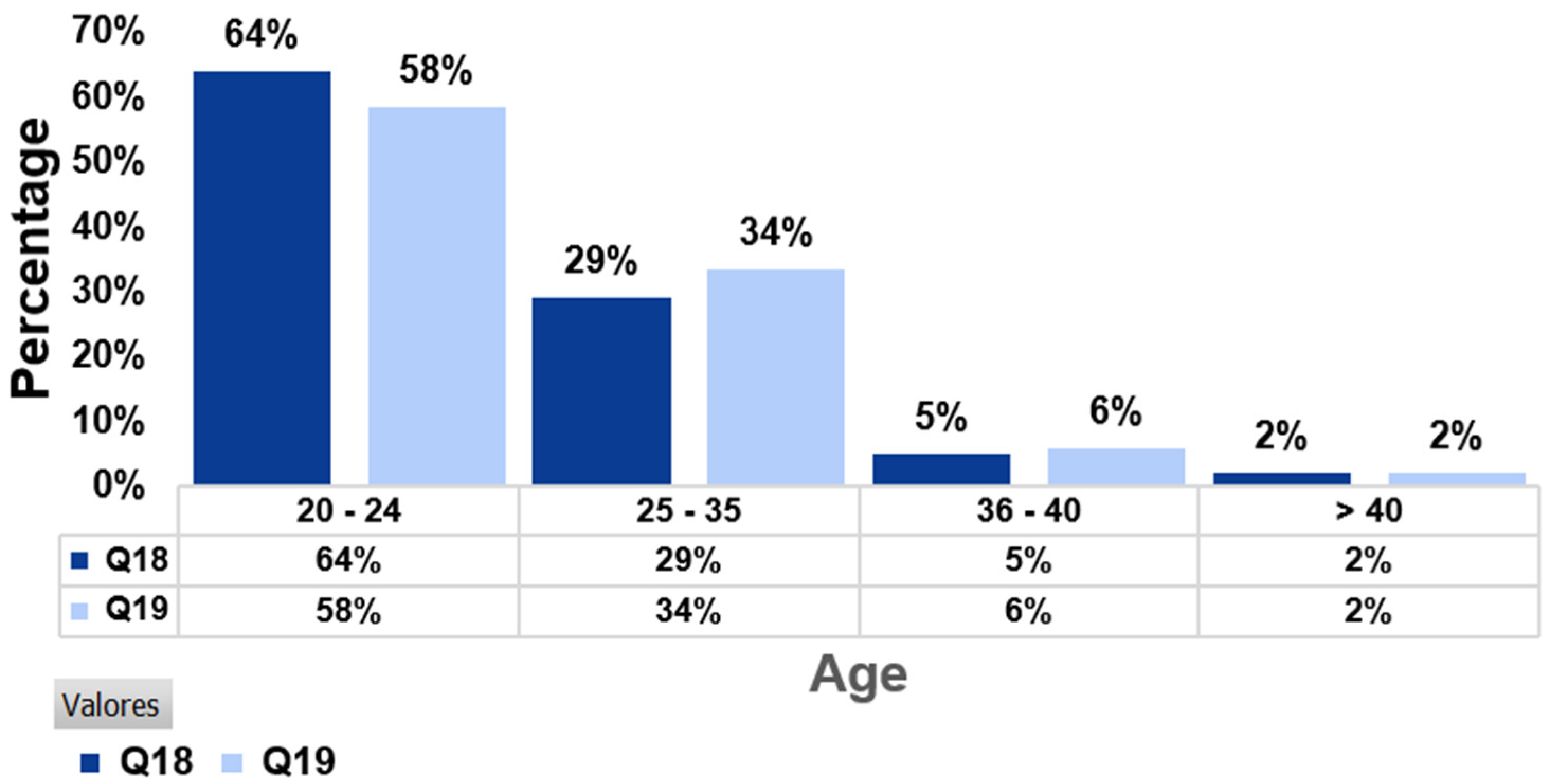 Collaborative Working and Critical Thinking: Adoption of Generative ...