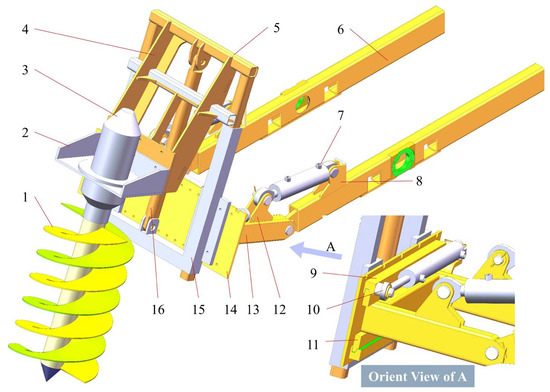Sustainability | Free Full-Text | Enhancing Sustainable Afforestation ...